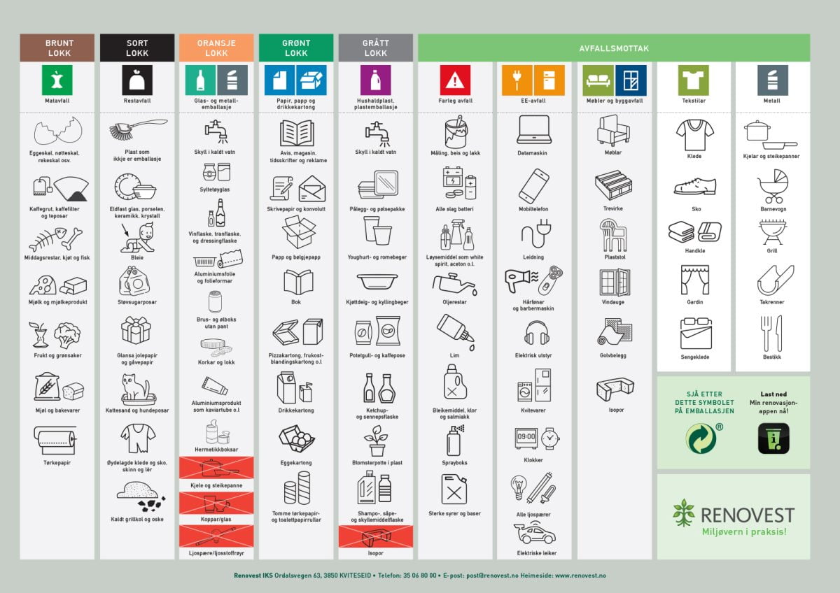Kjeldesorteringsguide - Renovest